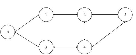 Figure 2 From Iterative Consensus Control For A Class Of Nonlinear Multi Agent Systems With