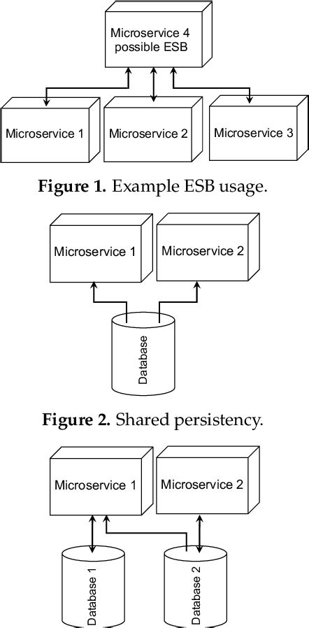 Figure 1 From Automated Code Smell Detection In Microservices Through Static Analysis A Case