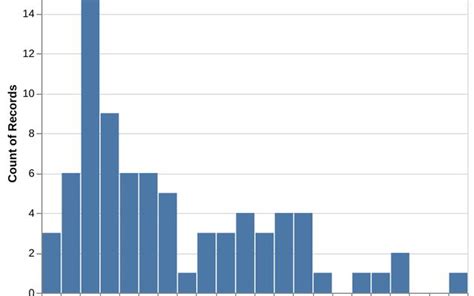 Assignment Car Data Tdore Observable