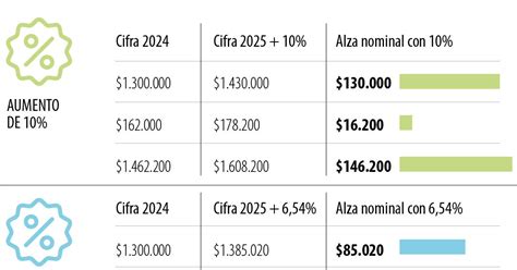 Con El Próximo Aumento Del Salario Mínimo ¿de Cuánto Será El Auxilio