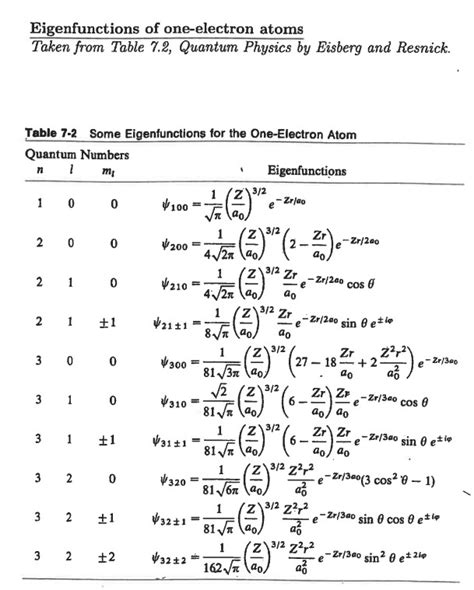 Solved Dear Chegg Expert Please Answer The Following Chegg
