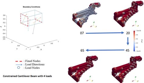 Figure 1 From 3d Topology Optimization Using Convolutional Neural