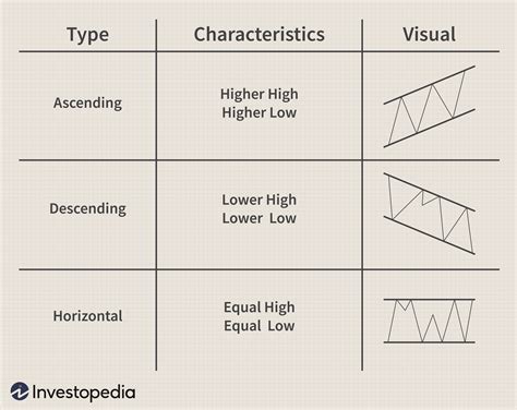 Channeling Charting A Path To Success