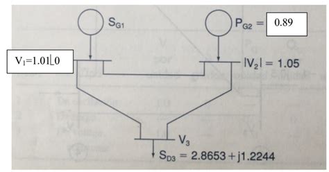 Solved For The Same Power System Shown Using The