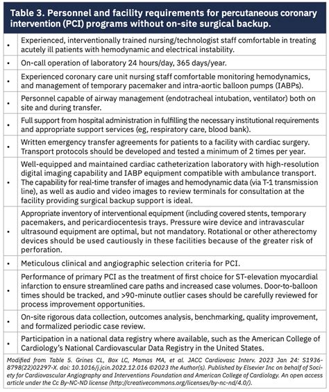 Left Main Pci In Interventional Labs Without On Site Surgery When Is
