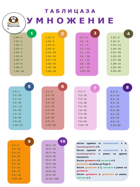 Таблица за умножение Pdf