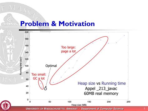 Ppt Automatic Heap Sizing Taking Real Memory Into Account Powerpoint Presentation Id3365761