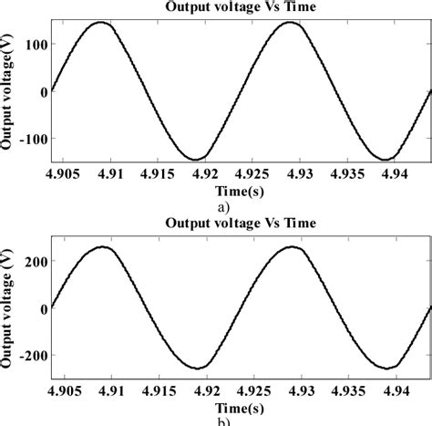 Figure 11 From Design Of Closed Loop Current Control For High Power