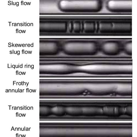 PDF Two Phase Flow Pattern Maps For Microchannels
