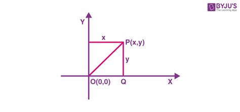 Distance Between Two Points Formula Definition And Examples