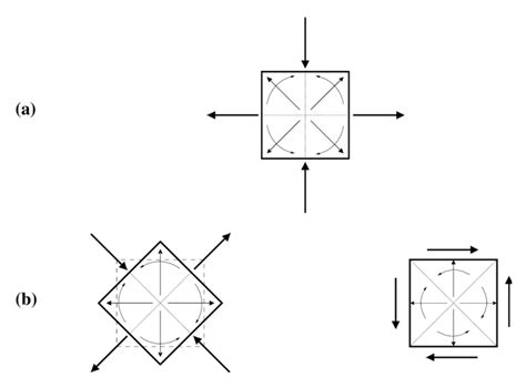 Schematic Two Dimensional Representations Of Representative Volume