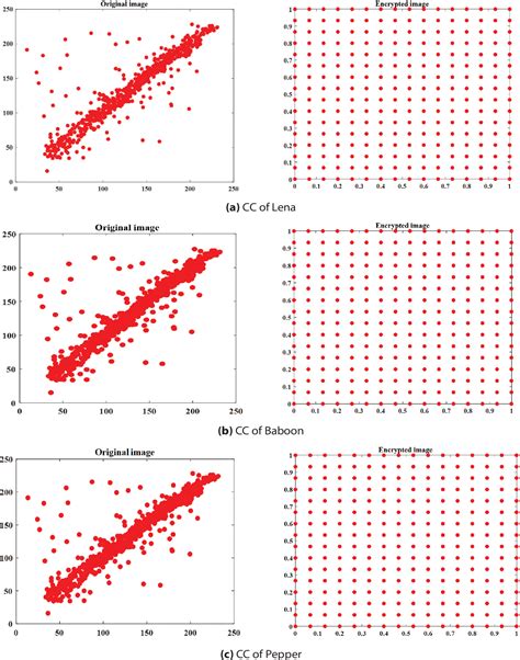 Figure 1 From Tuna Swarm Optimization With 3D Chaotic Map And DNA