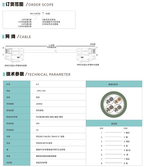 工业网线 我的网站