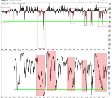 Will Markets Print New All Time Highs In 2024 7 Must See Charts