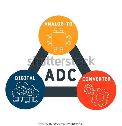 Adc Analogtodigital Converter Acronym Business Concept