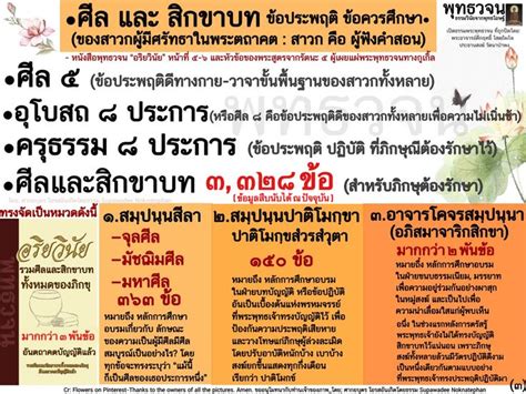 พุทธวจน • ศีล ๕ • อุโบสถ ๘ ประการ • ครุธรรม ๘ ประการ • ศีลและสิกขาบท