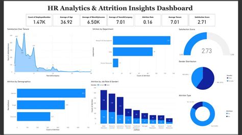 Powerbi Hranalytics Employeeexperience Businessintelligence