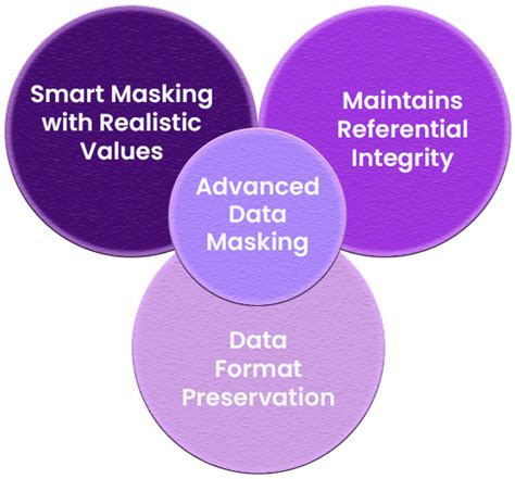 How To Implement Gdpr Data Masking Without Sacrificing Data Usability