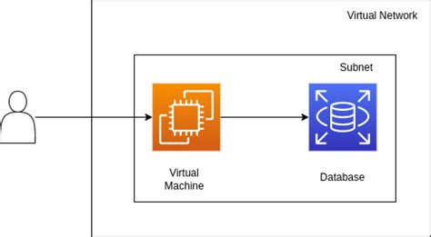 Deploying A Simple Portable Web App In Any Cloud Using Terraform And Multy DEV Community