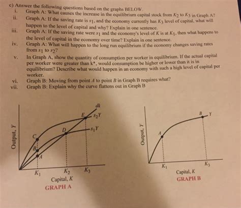 Solved C Answer The Following Questions Based On The Graphs
