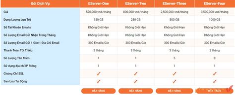 Mail Server Là Gì Tổng Hợp Thông Tin [a Z] Về Mail Server