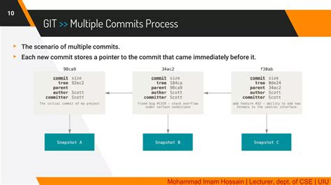 GIT Distributed Version Control System PPT