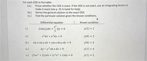 Solved For Each Ode In The Table 1a ﻿prove Whether The Ode
