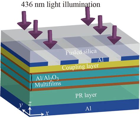 A Schematic Of The Interference Lithography Based On The Bpp Mode And