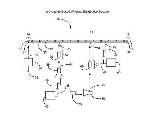 Waveguide Coupling Patented Technology Retrieval Search Results