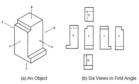 Basic Engineering Drawing Projection Knowledge Zone The Online Support