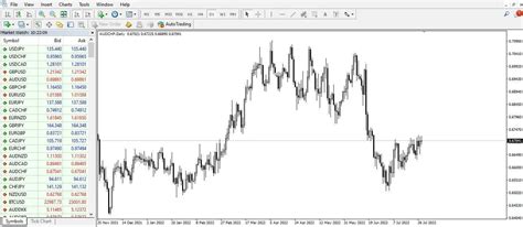 MT Charts Not Updating Fixed Forex Admin