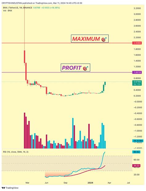 Bnx 💥💥🚀🚀🚀🚀 Binaryx Gaming 🚀🚀🚀🚀 40 🆙 Aft Crypto Hindustan On