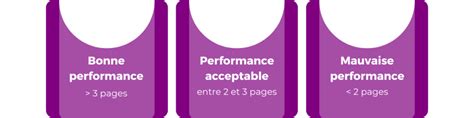 Optimisation Performances Site PrestaShop Le Guide Complet