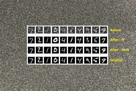 Convolutional Vs Feedforward Autoencoders For Image Denoising ~ Data On
