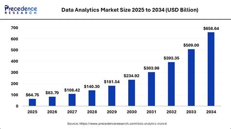 Data Analytics Market Size To Hit Usd 65864 Billion By 2034