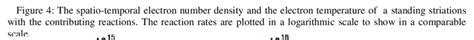 The Spatio Temporal Electron Number Density And The Electron