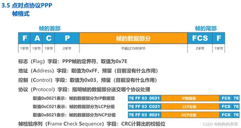 计算机网络 数据链路层