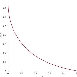 A R For The Mass Distribution 5 2 Download Scientific Diagram