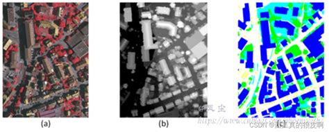 遥感影像语义分割数据集gid数据集 Csdn博客