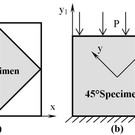 Shear Modulus Measurement A 45° Specimen B Loading Mode