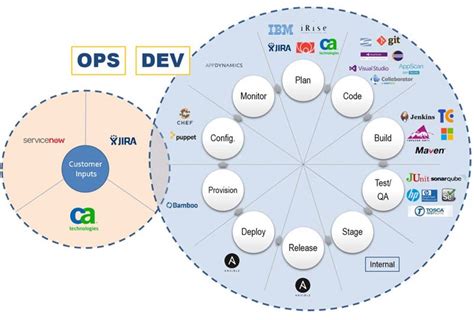 kovair omnibus integration platform with devops by hsbc bank kovair