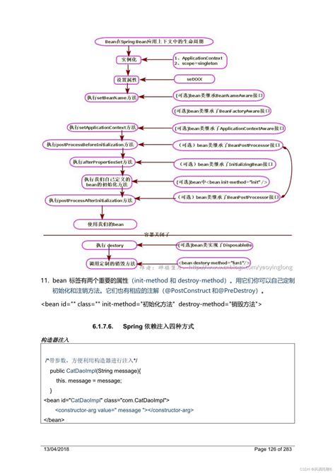 Java技术精要整理 Csdn博客