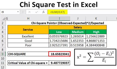 Uji Chi Square Di Excel Bagaimana Melakukan Tes Chi Square Dengan
