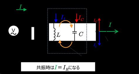 共振回路：共振周波数の計算方法、q値の求め方を解説 交流（ac）の基礎 Techweb