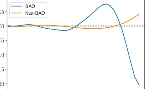 Figure A1 The Relative Difference í µí¼ Dpl í µí¼ Λcdm − 1 Obtained