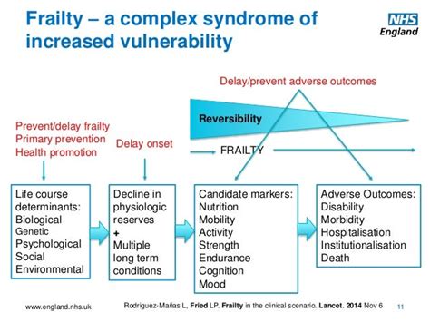 Intro Toolkit Frailty In Primary Care 150415 Slide Pack