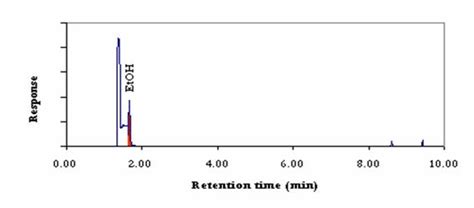 the beginner s guide to interpreting gc ms results innovatech labs