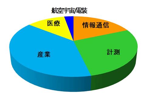 実績紹介｜ems（設計・製造受託サービス）｜oki