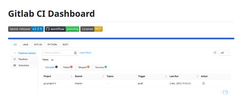 GitHub Larscom Gitlab Ci Dashboard Gitlab CI Dashboard Will Provide