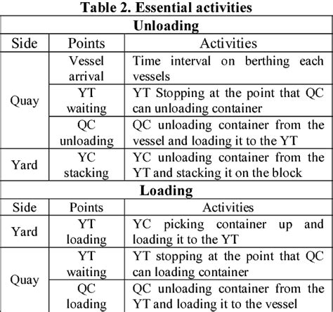 Shunting Yard Algorithm Semantic Scholar